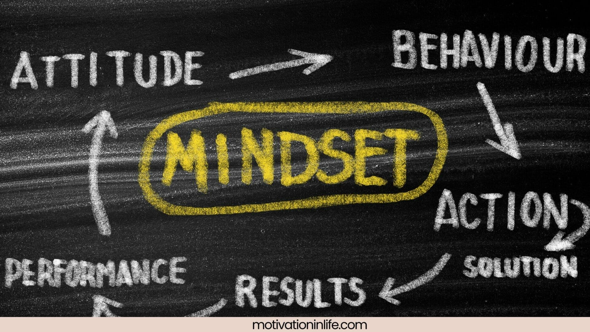 15 Real Examples Of Growth Mindset To Energize Your Life